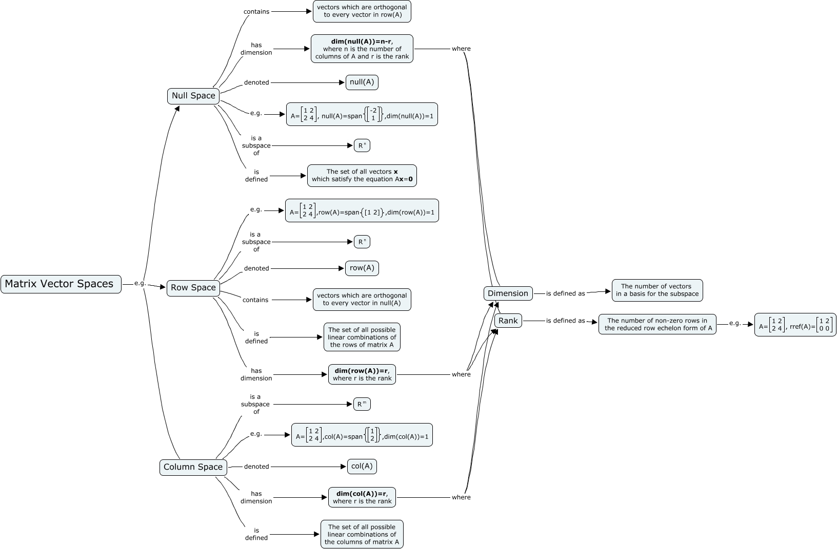 Matrix Vector Spaces.html